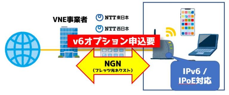 フレッツ光/コラボ光回線（〇〇光）の通信速度を改善する方法を解説